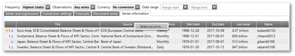 Series Information – Macrobond Help