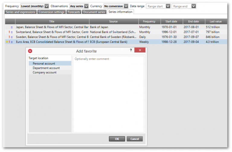 Series Information – Macrobond Help