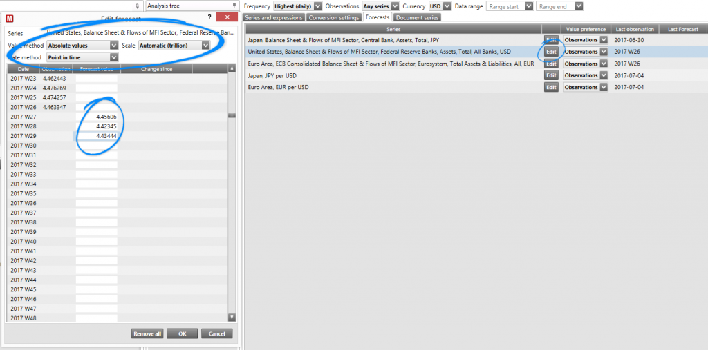 Adding forecast – Macrobond Help