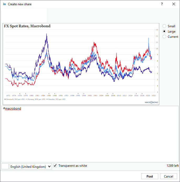 Publishing charts on LinkedIn – Macrobond Help