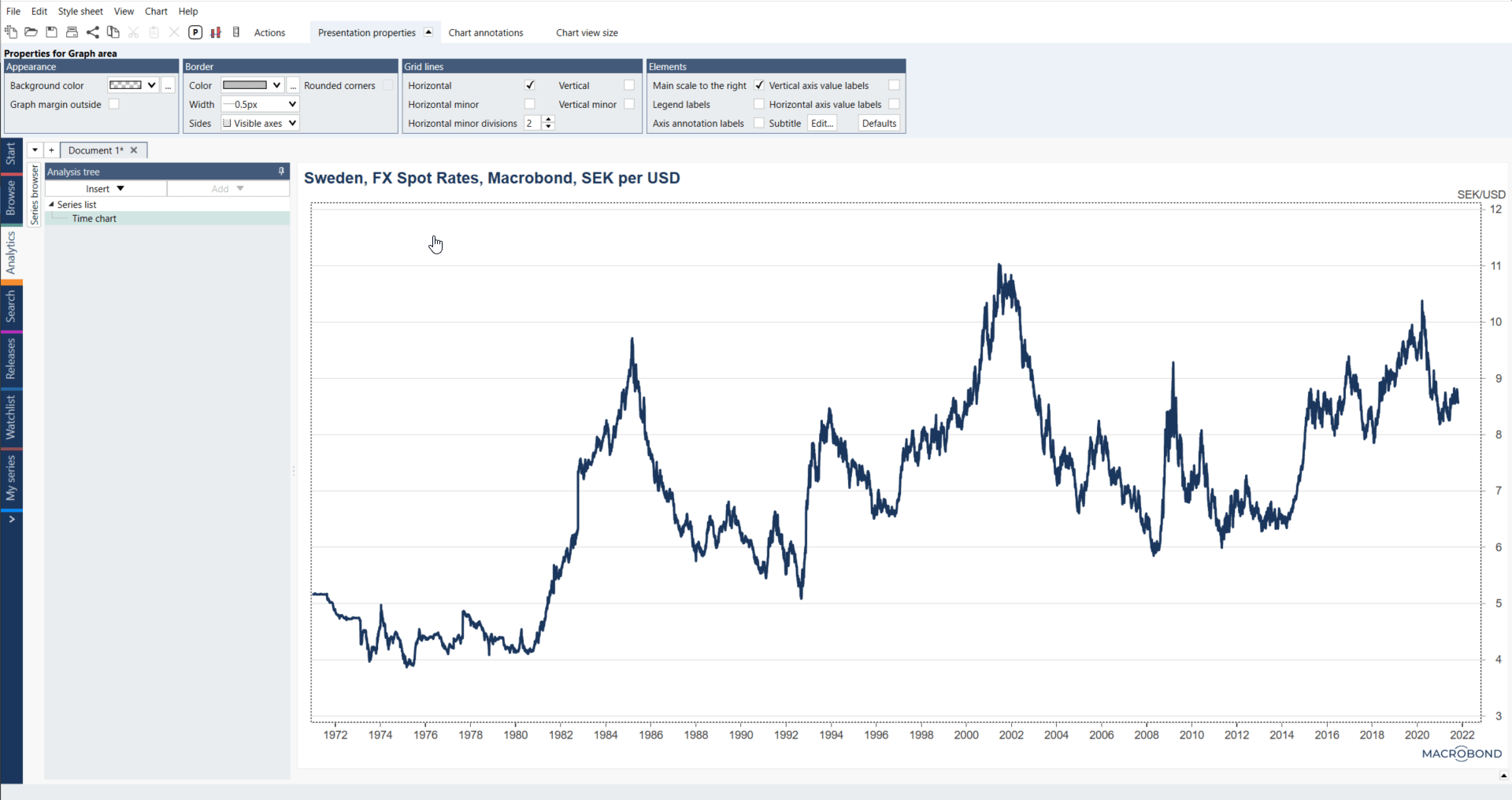 Charting Overview Macrobond Help