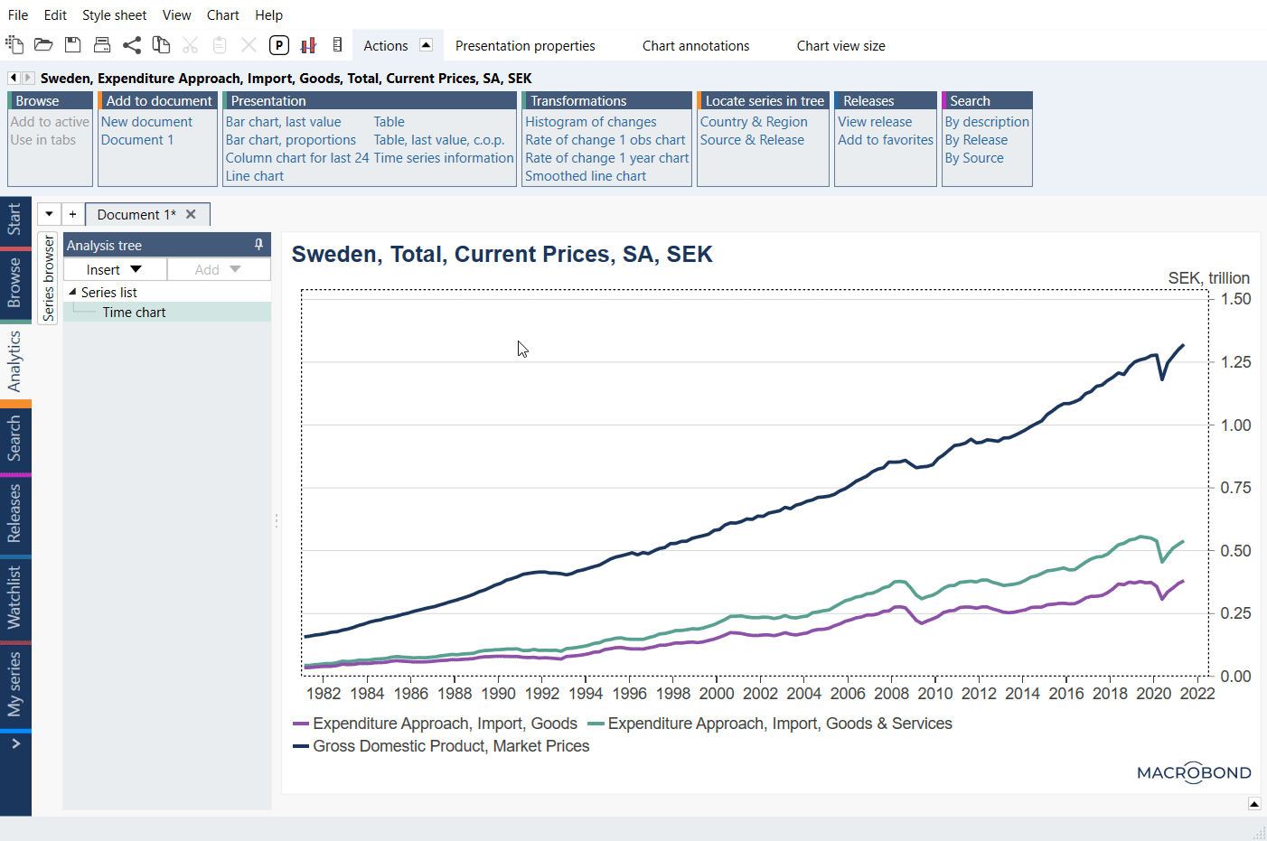 Graph Layout Macrobond Help