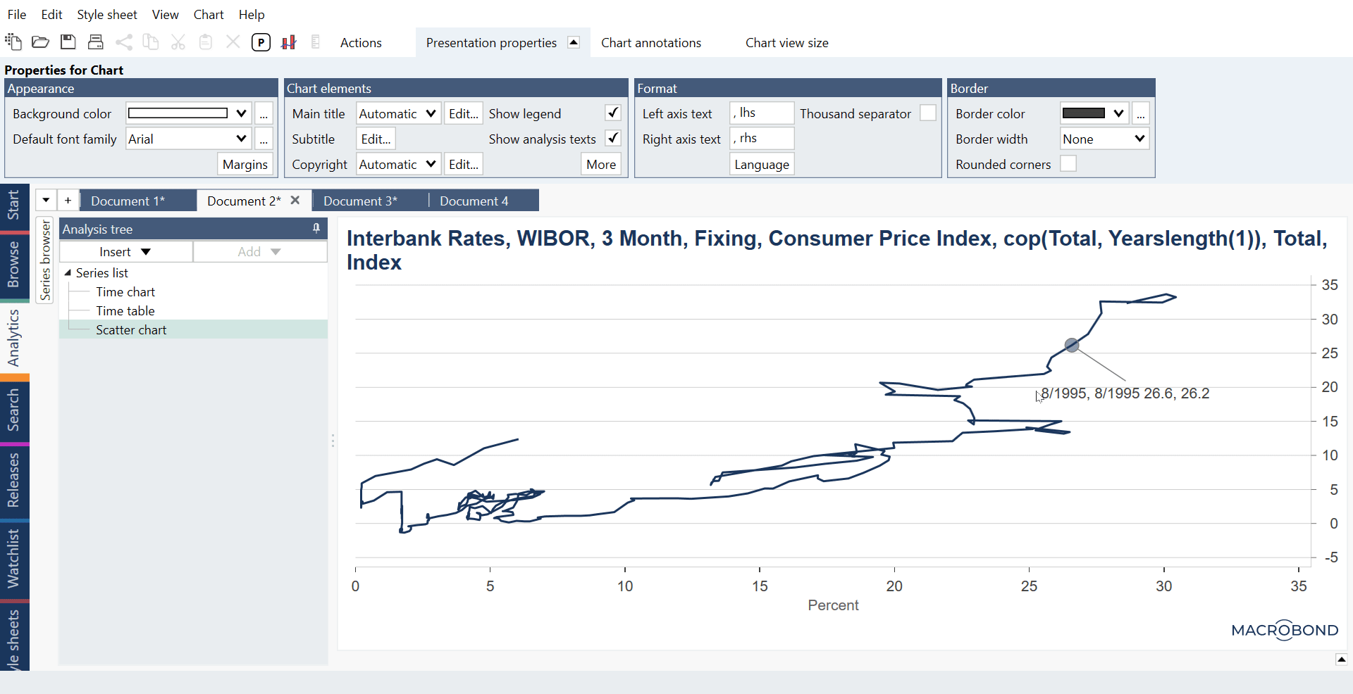 Scatter Chart Macrobond Help
