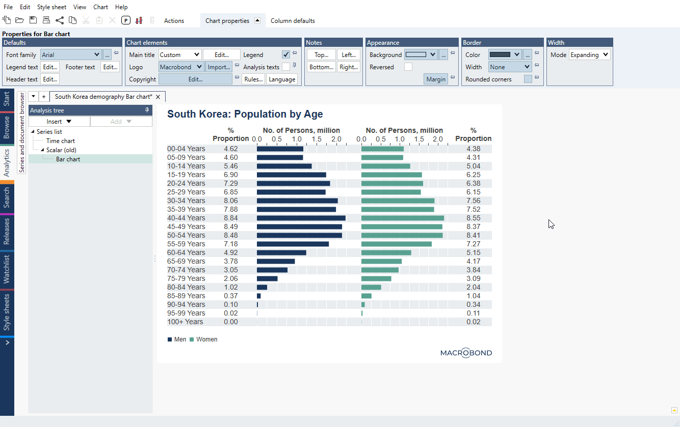 Pyramid Demography Bar Chart Macrobond Help