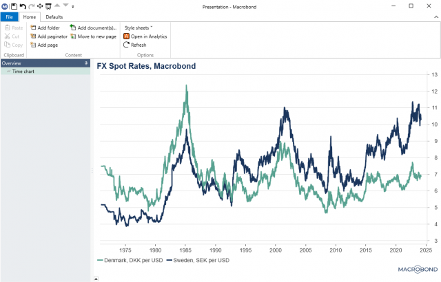 Presentation documents – Macrobond Help